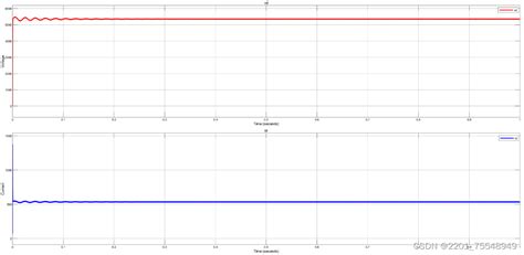 基于matlab simulink的12脉冲二极管整流器仿真模型 12脉冲整流器matlab仿真 csdn博客