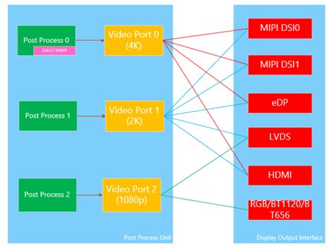【drm】drm display driver guide 知乎