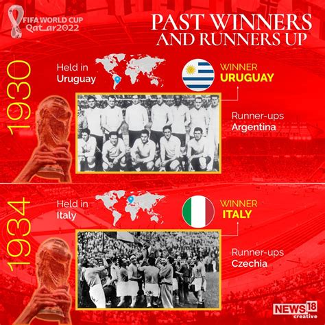 In Pictures Fifa World Cup Winners Through The Years News18