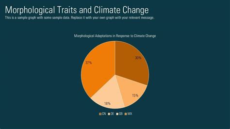 Exploring Morphological Traits Key Characteristics Unveiled Ppt