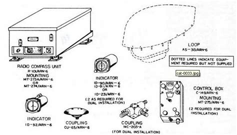 Anarn 6 Radio Compass