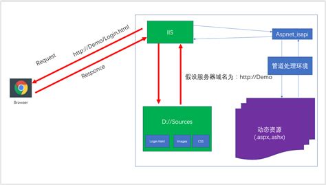 浅谈asp mvc运行过程 csdn博客