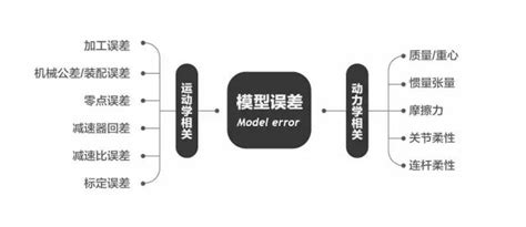 工业机器人常见误差和校准方法 机器人 电子发烧友网