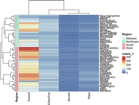 Bioinformatics How To Merge Multiple Dendrogram With A Heatmap In R