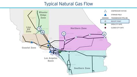 California Pipeline Map Corenergy Infrastructure Trust Energy