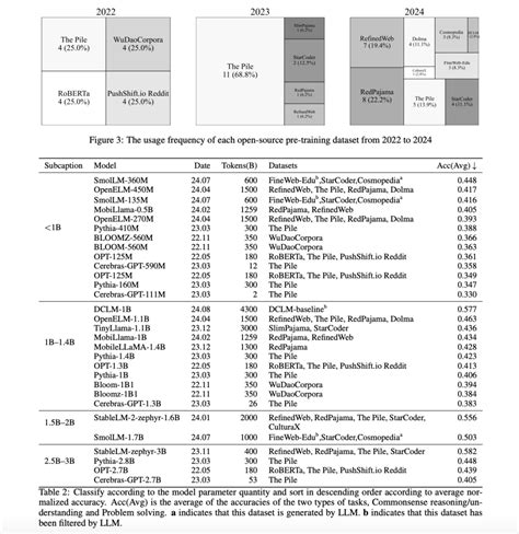 a comprehensive survey of small language models architectures