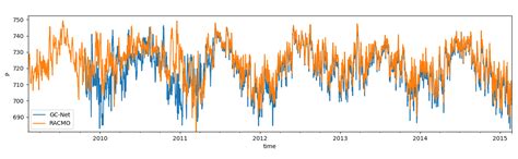 Pressure Nasa Se Weird In 2010 · Issue 68 · Geus Glaciology And