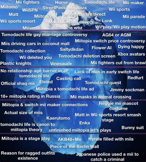 Extended Mii Iceberg The Sequel Nobody Asked For Rmiitopia