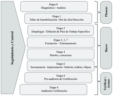 8 Plan Para La Certificación Del Sistema De Gestión De Calidad Iso