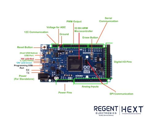 Complete Guide To Arduino Pin Configuration Updated For 2025 Regent