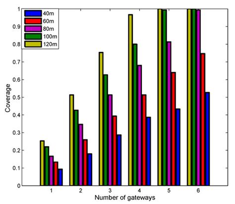 Sensors Special Issue Underwater Sensor Networks Applications Advances And Challenges
