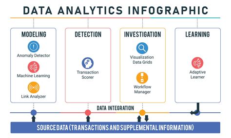Data Analytics Infographic Template 1947840 Vector Art At Vecteezy