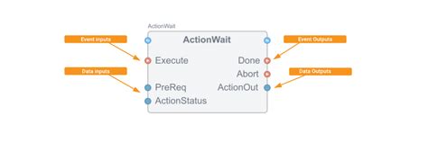 Introduction Framework Sequencer