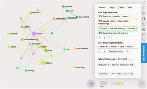 Build Rhizomatic Mind Maps From Text Using Network Analysis Nodus