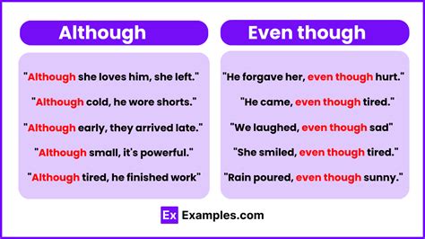 Although Vs Even Though Meanings Examples Differences Usage