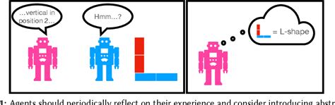 figure 1 from towards learning abstractions via reinforcement learning