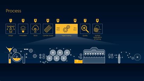 Portals International Security Paper Making Global Security Papers
