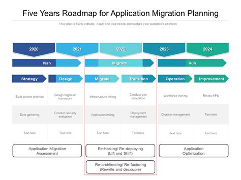 Top 10 Application Migration Plan Templates With Samples And Examples