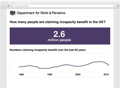 A Better Way To Present Dwp Data Mysociety