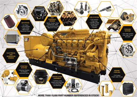 Caterpillar Engines Parts Genuine Cat Parts For Peak Performance