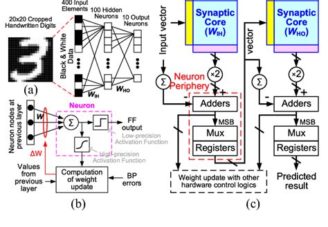 figure 10 from neurosim a circuit level macro model for benchmarking