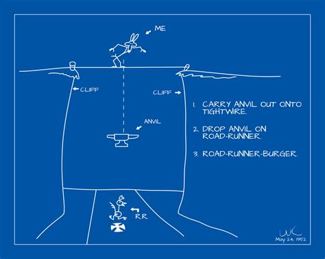 Wile E Coyote Plans