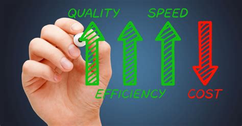 The 5 Hallmarks Of An Effective Lead Management System