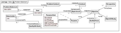 Problem Statement Design Model When Conducting Language Evaluation