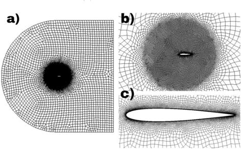 Figure 2 From Evaluation Of Different Turbulence Models At Low Reynolds Number For The Flow Over