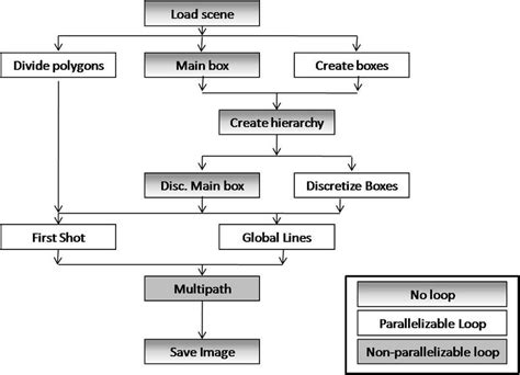 Block Division For The Master Node Download Scientific Diagram