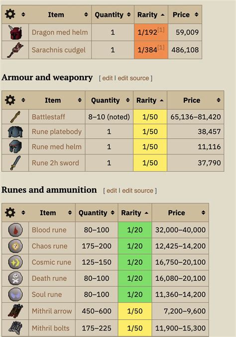 Osrs Sarachnis Pvm Solo Boss Guide Novammo
