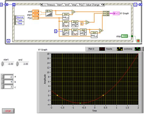Solved Square Function Plot Page 2 Ni Community