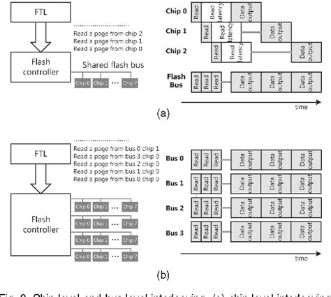 Flash Memory Controller Semantic Scholar