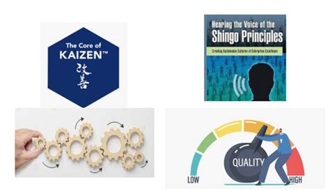 Robert Felix Carter On Linkedin 6 Of 10 Kaizen Core Beliefs Vs