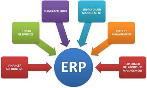 Erp Software Validation At ₹ 4000day In Vadodara Id 20074104262