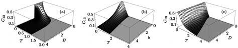 The Concurrence C 13 Versus Temperature T And The Different External