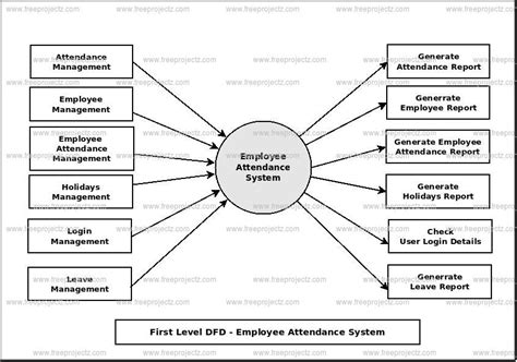 33 DIAGRAM DFD LEVEL 2 DiagramLevel