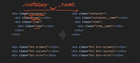 Css 방법론 Bem Block Element Modifier