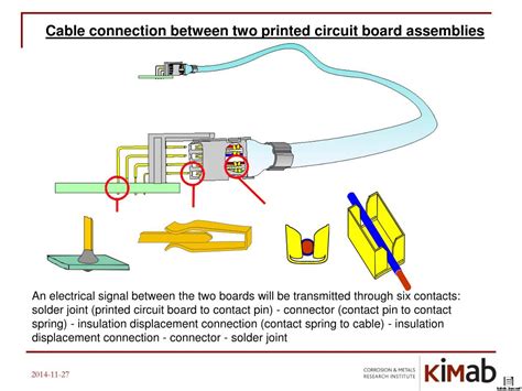 Ppt Electrical Contacts Powerpoint Presentation Free Download Id
