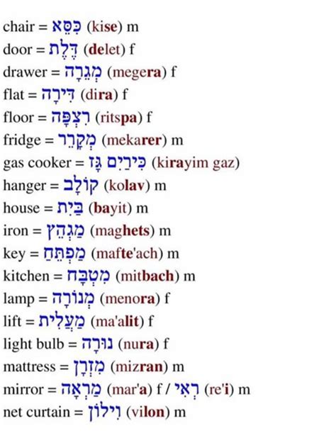 Learning Hebrew Hebrew Lessons Hebrew Language Learning Hebrew