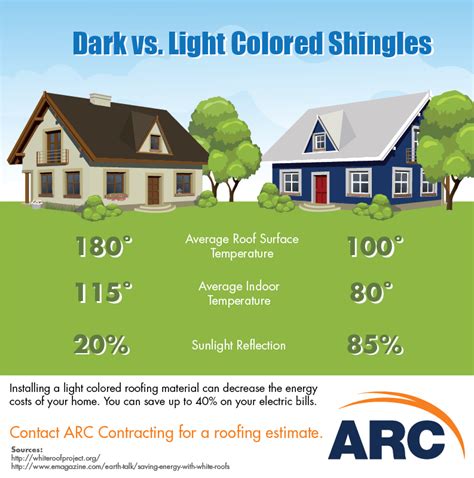 Pros And Cons Of Light Colored Shingles Merahk