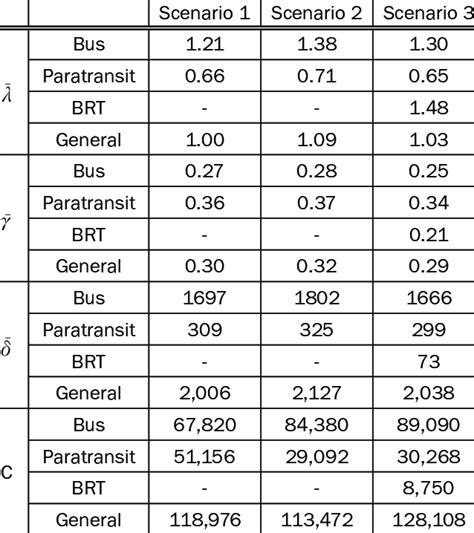 Objective Measures For Scenarios Download Scientific Diagram