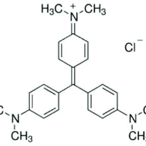 The Chemical Structure Of Gv Dye Download Scientific Diagram