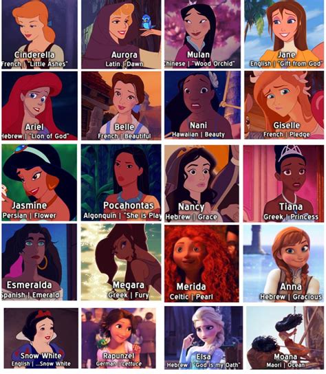 Disney Princess Names Artofit