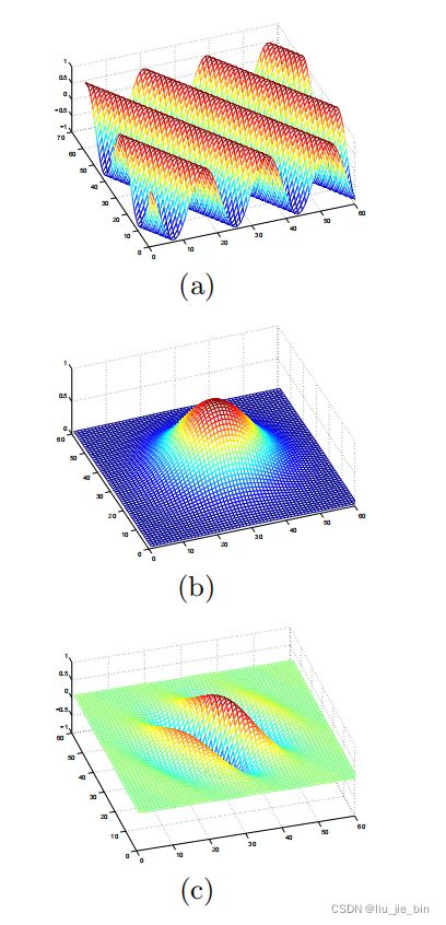 Gabor滤波器特征提取原理讲解及c实现可变曲率的gabor滤波器 Csdn博客 Gabor滤波器特征提取原理讲解及c实现可变曲率的gabor滤波器 Csdn博客