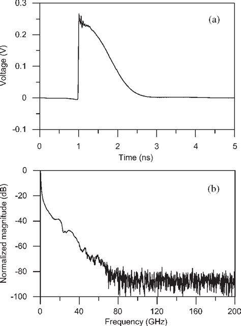 A Ramp Subtracted Waveform Measured By The Use Of Sampler 2 B