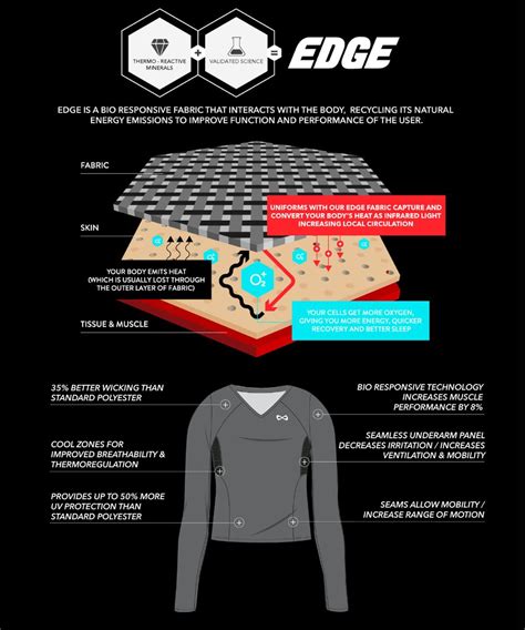 Cheerleading Uniforms Custom Cheer Uniform Nfinity™ Cheer