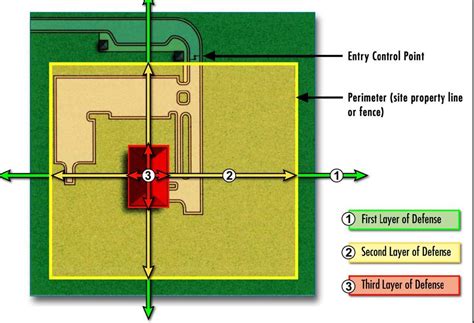 Security Engineering