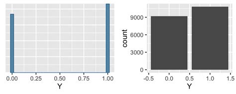 Chapter 13 Logistic Regression Bayes Rules An Introduction To