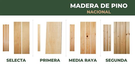 Madera Tapatia Madererías